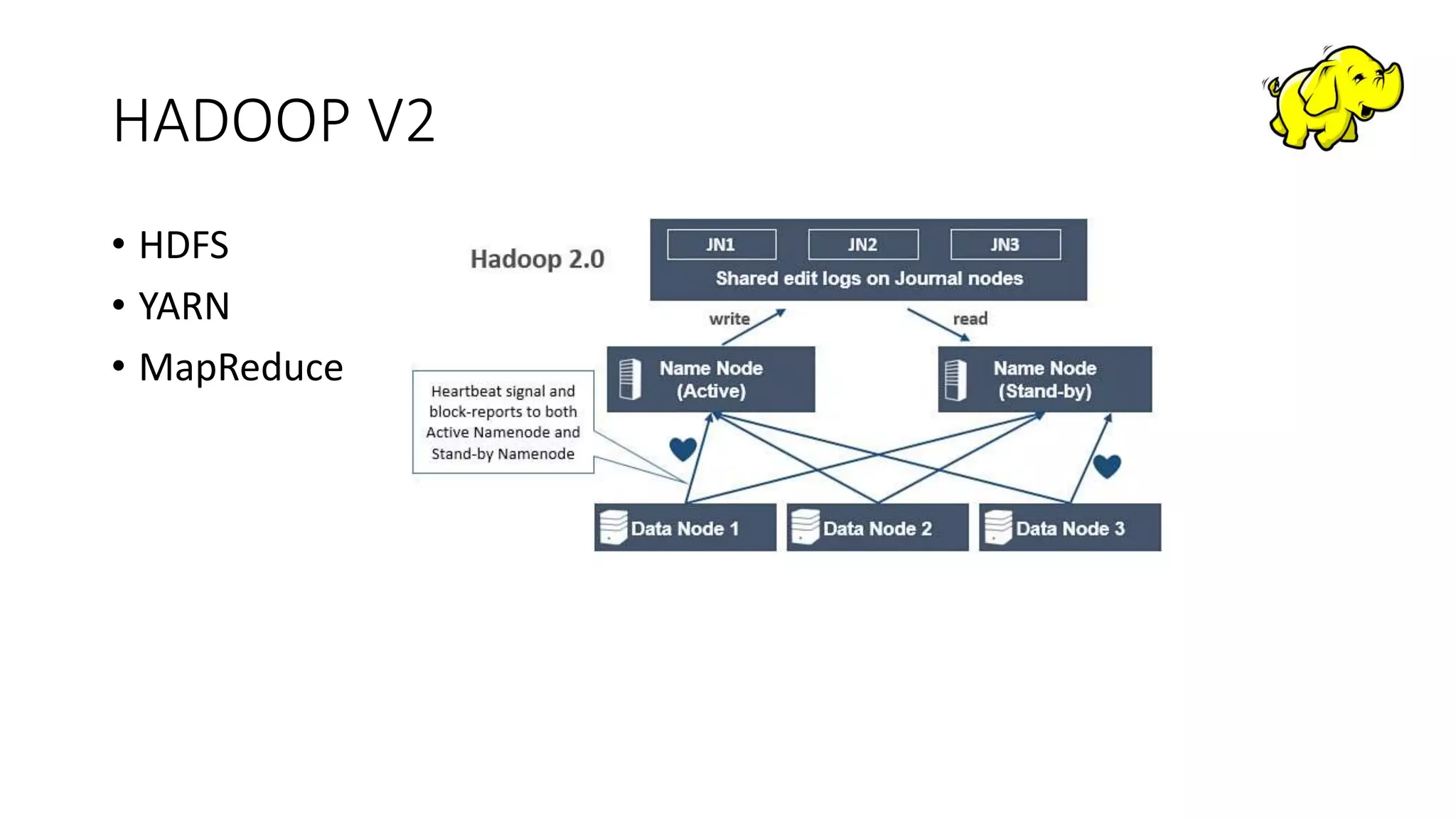 Basic Hadoop Architecture V1 vs V2 | PPTX