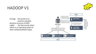 Basic Hadoop Architecture V1 vs V2 | PPTX