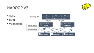 Basic Hadoop Architecture V1 vs V2 | PPTX
