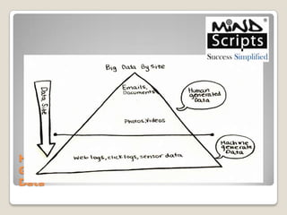 Big-Data Hadoop Tutorials - MindScripts Technologies, Pune | PPTX
