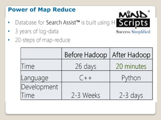 Big-Data Hadoop Tutorials - MindScripts Technologies, Pune | PPTX