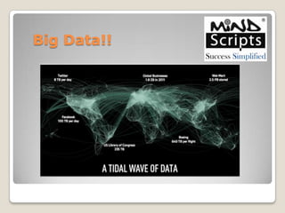 Big-Data Hadoop Tutorials - MindScripts Technologies, Pune | PPTX