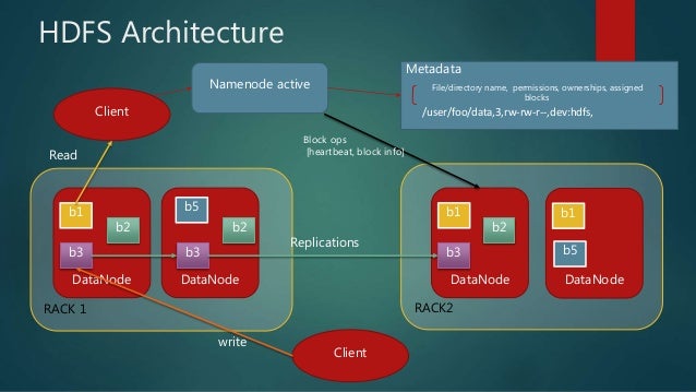 Understanding Hadoop