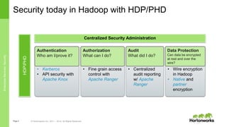Hadoop security | PPT