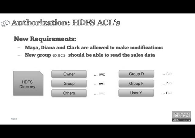 Hadoop Cluster Install Hive On Hadoop Cluster