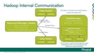 Hadoop security | PPT