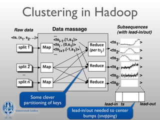 Hadoop sensordata part3 | PPT