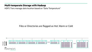 HPE Hadoop Solutions - From use cases to proposal | PPT