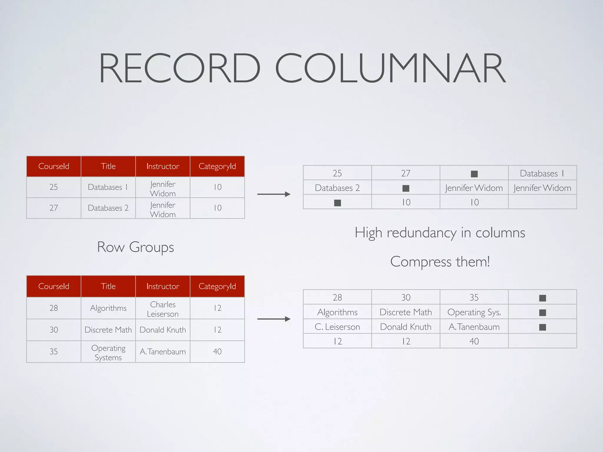 Data Storage Formats in Hadoop | PDF