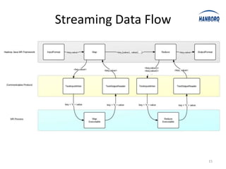 Hadoop MapReduce Streaming and Pipes | PPTX
