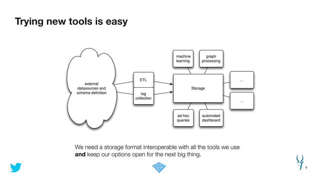 Efficient Data Storage for Analytics with Apache Parquet 2.0 | PDF | Databases | Computer ...