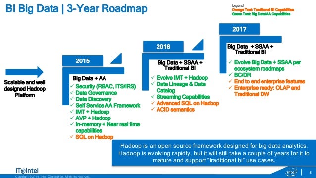 Evolution of Big Data at Intel - Crawl, Walk and Run Approach