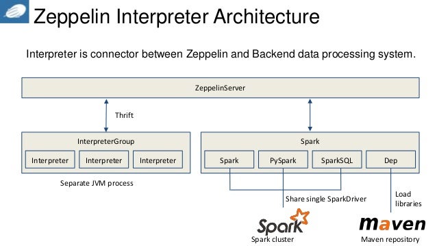 Data Science with Spark & Zeppelin
