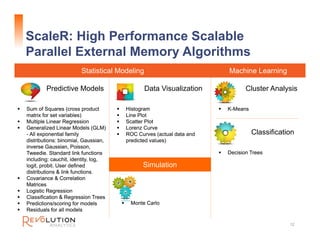 High Performance Predictive Analytics in R and Hadoop | PPT