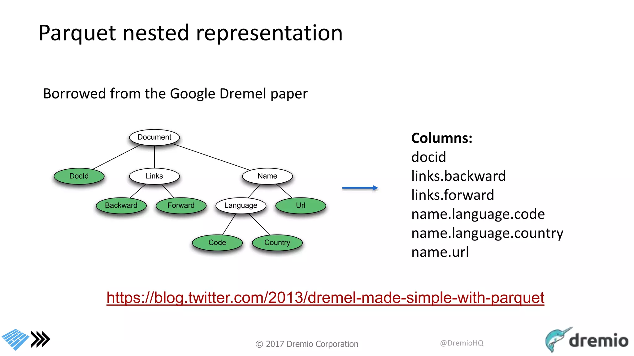 The Columnar Roadmap Apache Parquet And Apache Arrow Ppt