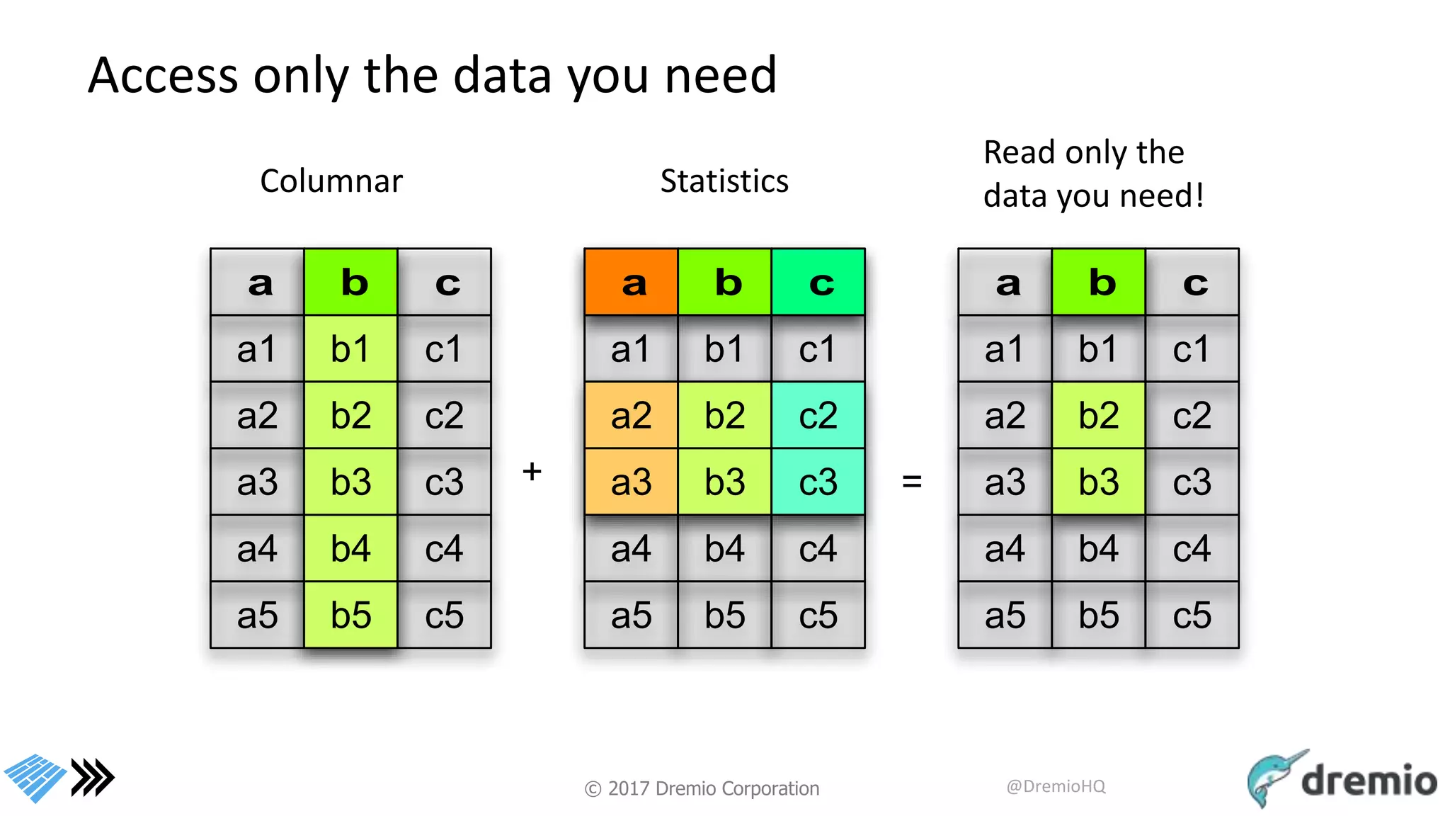 The columnar roadmap: Apache Parquet and Apache Arrow | PPT