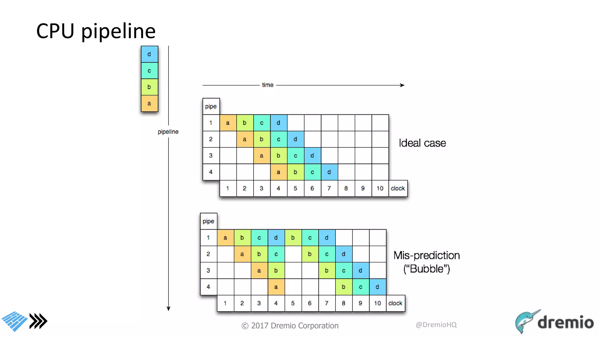 The Columnar Roadmap Apache Parquet And Apache Arrow Ppt