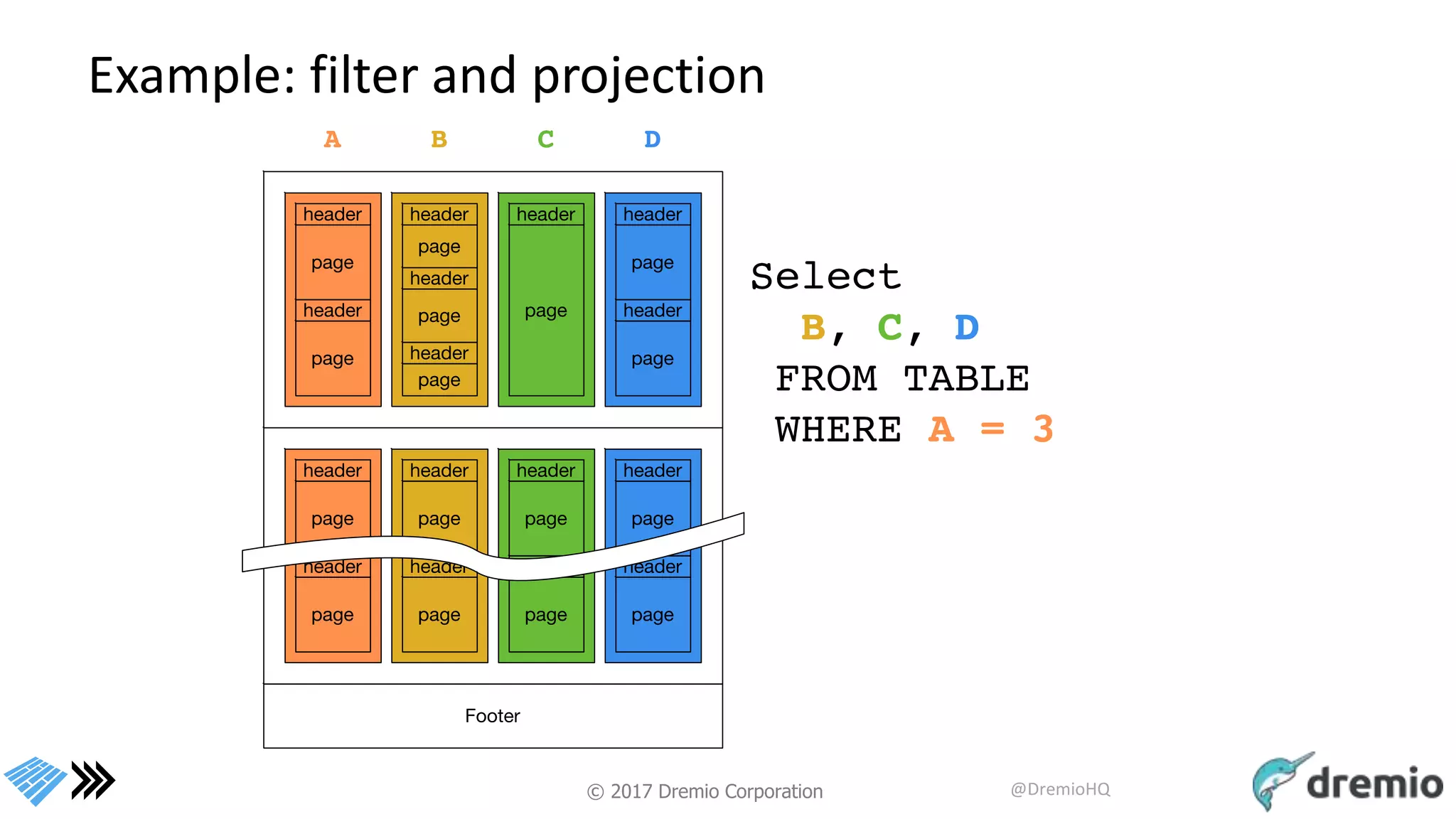 The columnar roadmap: Apache Parquet and Apache Arrow | PPT