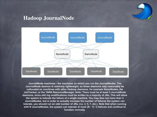 Hadoop Architecture in Depth | PPT