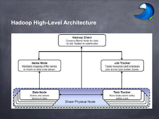 Hadoop Architecture in Depth | PPT