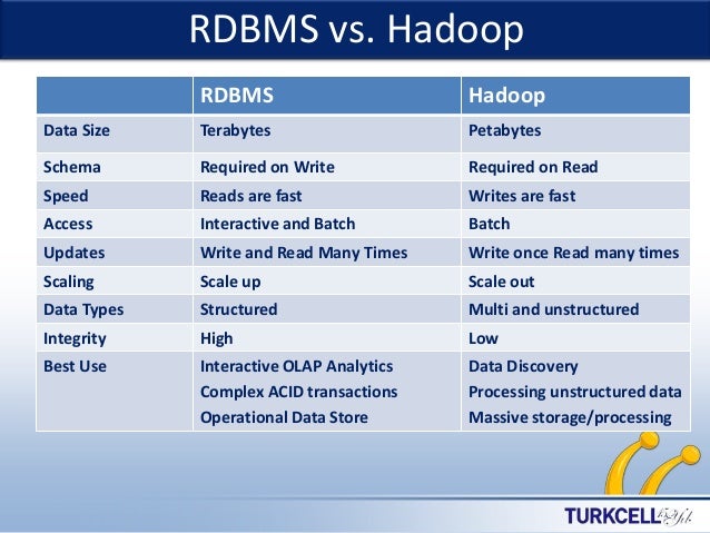 Hadoop Technology