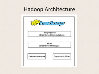 Hadoop technology | PPTX