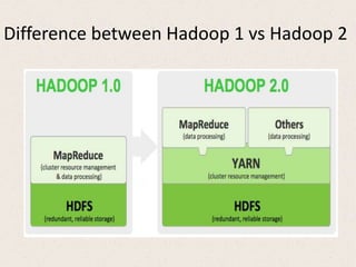 Hadoop technology | PPTX