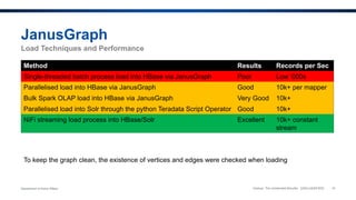 Hadoop: The Unintended Benefits | PDF