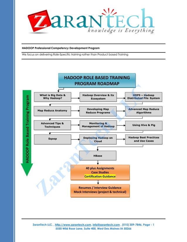 Hadoop training roadmap zarantech | PDF