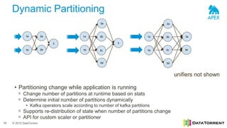 Apache Apex - Hadoop Users Group | PPT