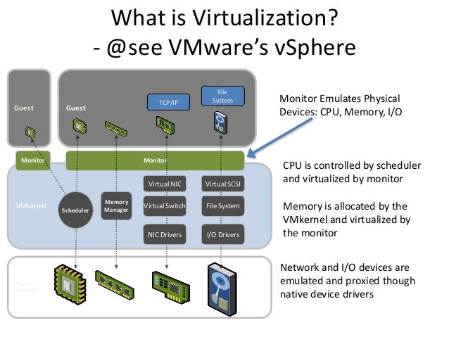 堵俊平：Hadoop virtualization extensions