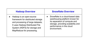 Hadoop Vs Snowflake Blog PDF Submission.pptx