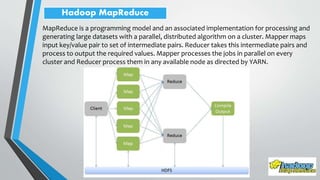 Hadoop vs Apache Spark | PPTX