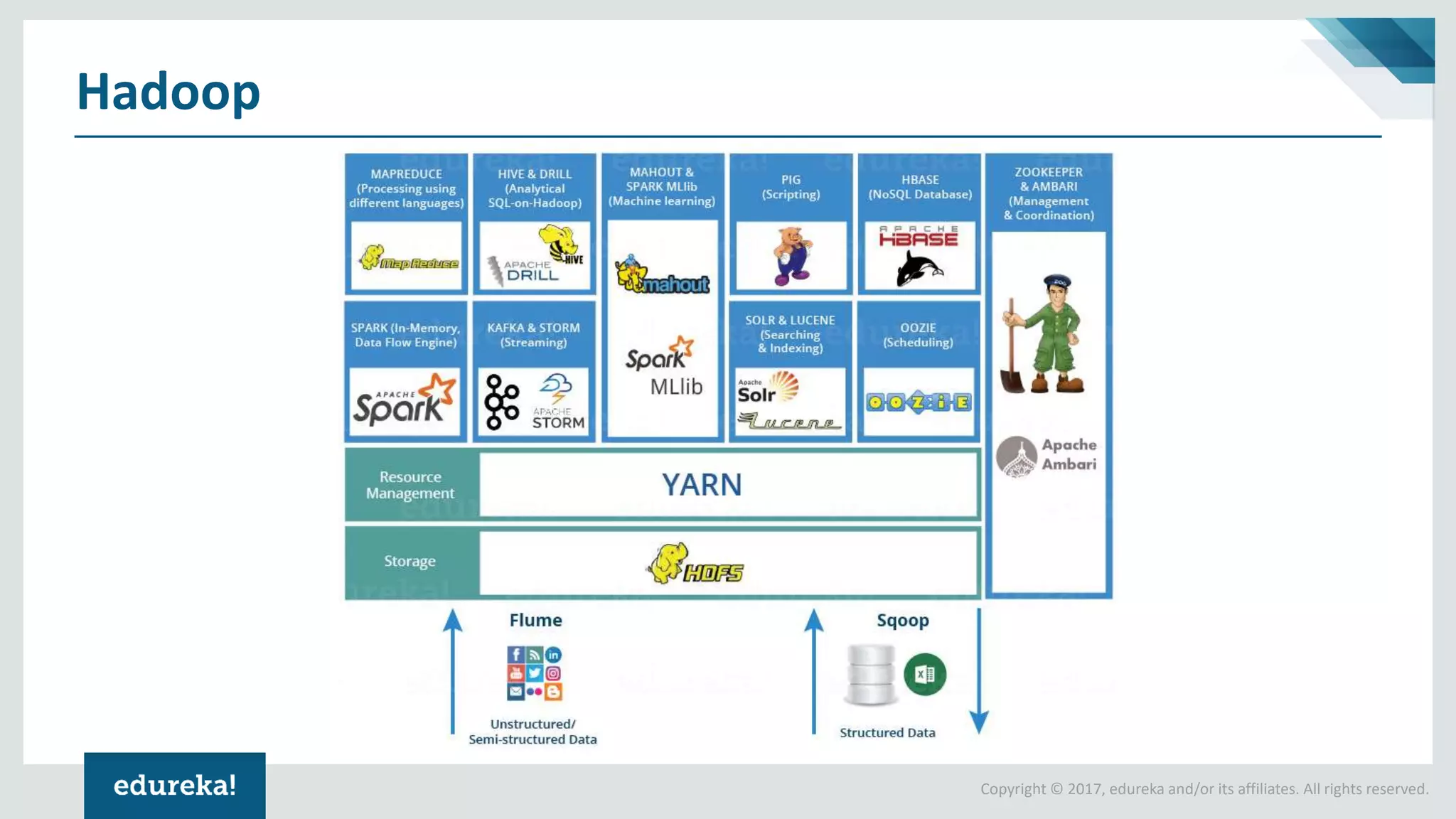 Hadoop vs Spark | Which One to Choose? | Hadoop Training | Spark Training | Edureka | PPT