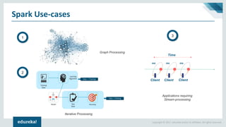 Hadoop vs Spark | Which One to Choose? | Hadoop Training | Spark ...