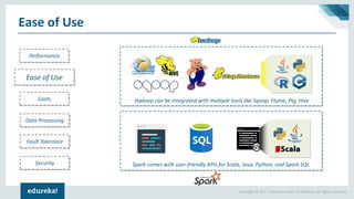 Hadoop vs Spark | Which One to Choose? | Hadoop Training | Spark ...