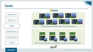 Hadoop vs Spark | Which One to Choose? | Hadoop Training | Spark ...