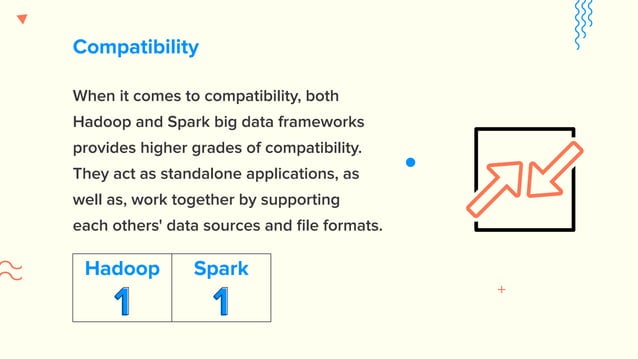 Spark vs Hadoop: Which Big Data Framework to Choose? | PPT