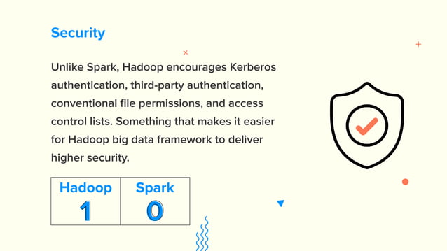 Spark Vs Hadoop Which Big Data Framework To Choose Ppt