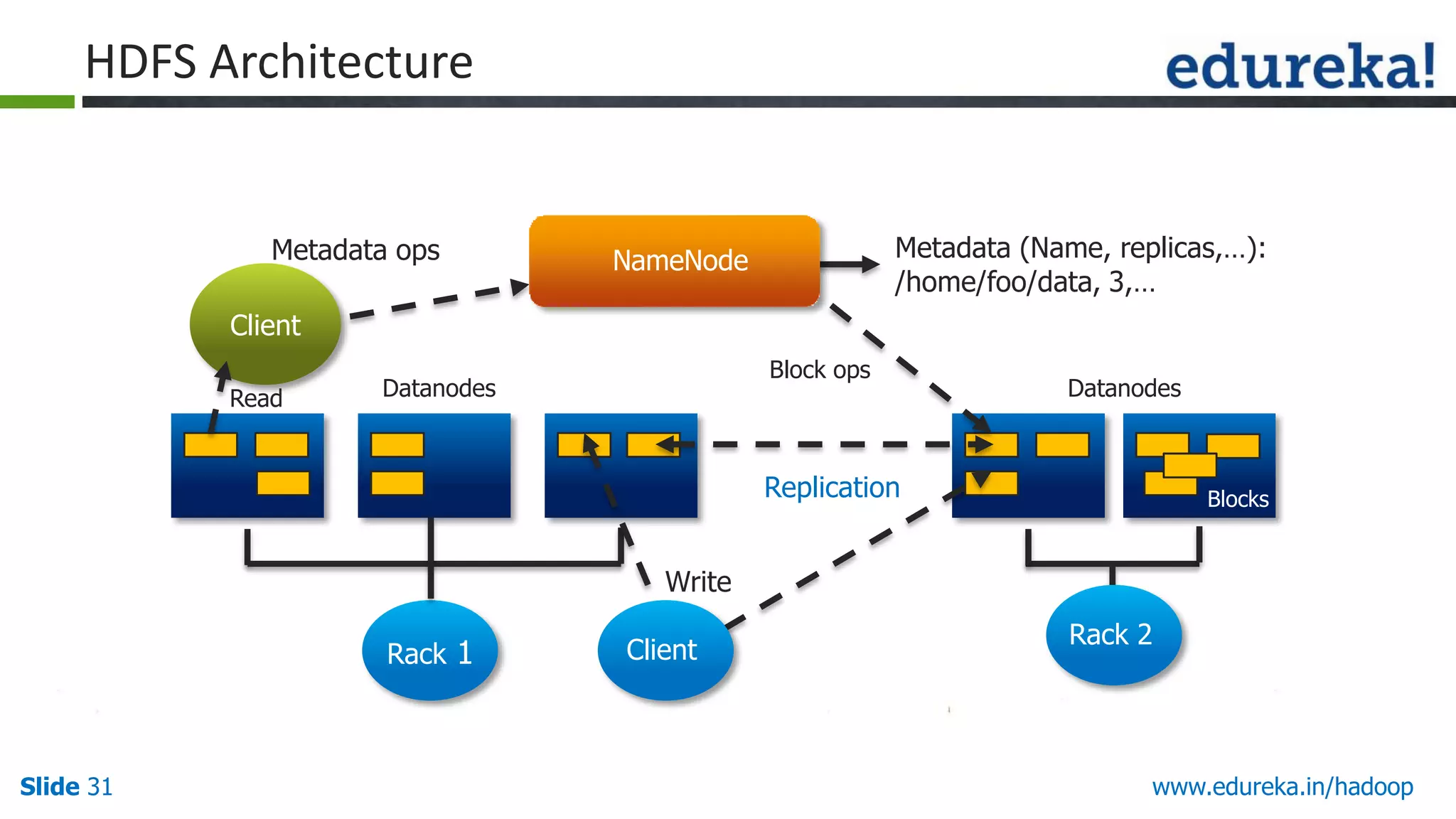 Big Data & Hadoop Tutorial | PPTX | Databases | Computer Software and ...