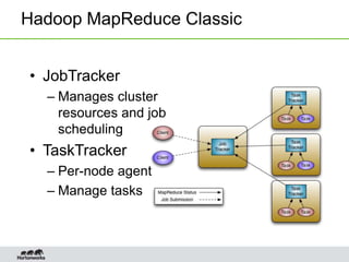 Hadoop World 2011, Apache Hadoop MapReduce Next Gen | PPT