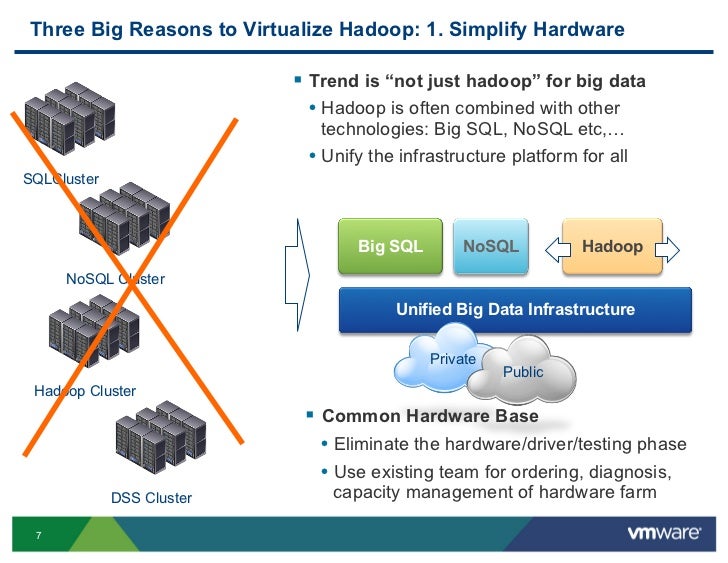Hadoop on VMware