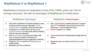 Hadoop YARN | PDF