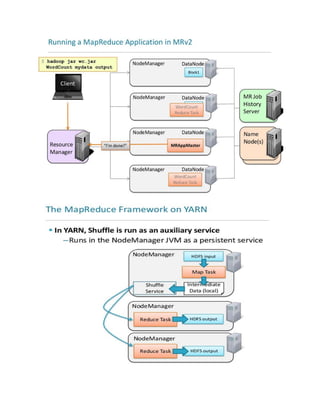 Hadoop YARN | PDF | Operating Systems | Computer Software and Applications