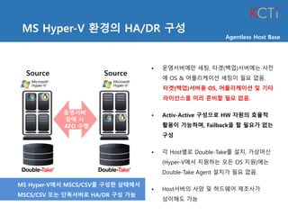 한국사이버테크 Ha dr 구축전략 160527 | PPT