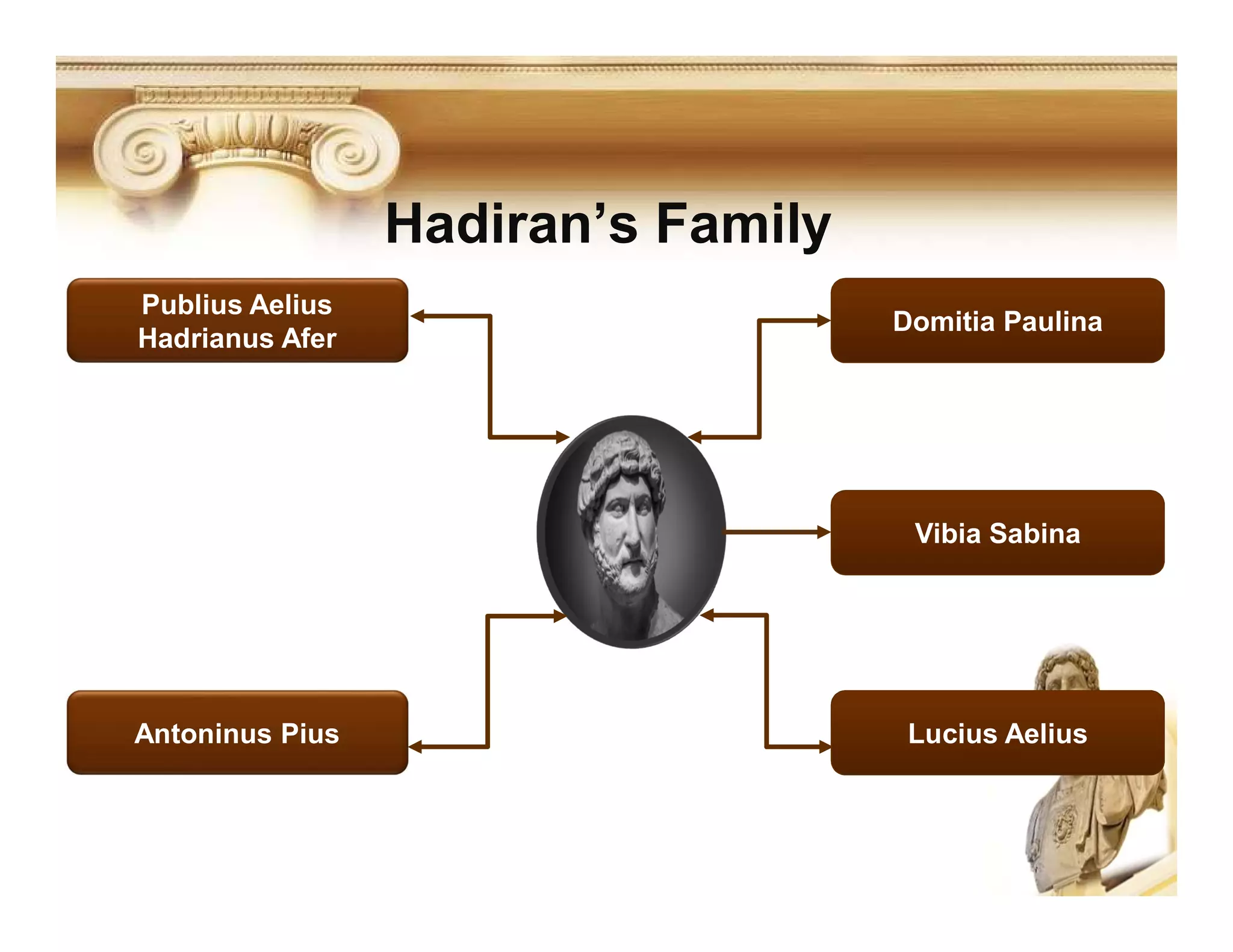 Roman Emperor Hadrian | PDF