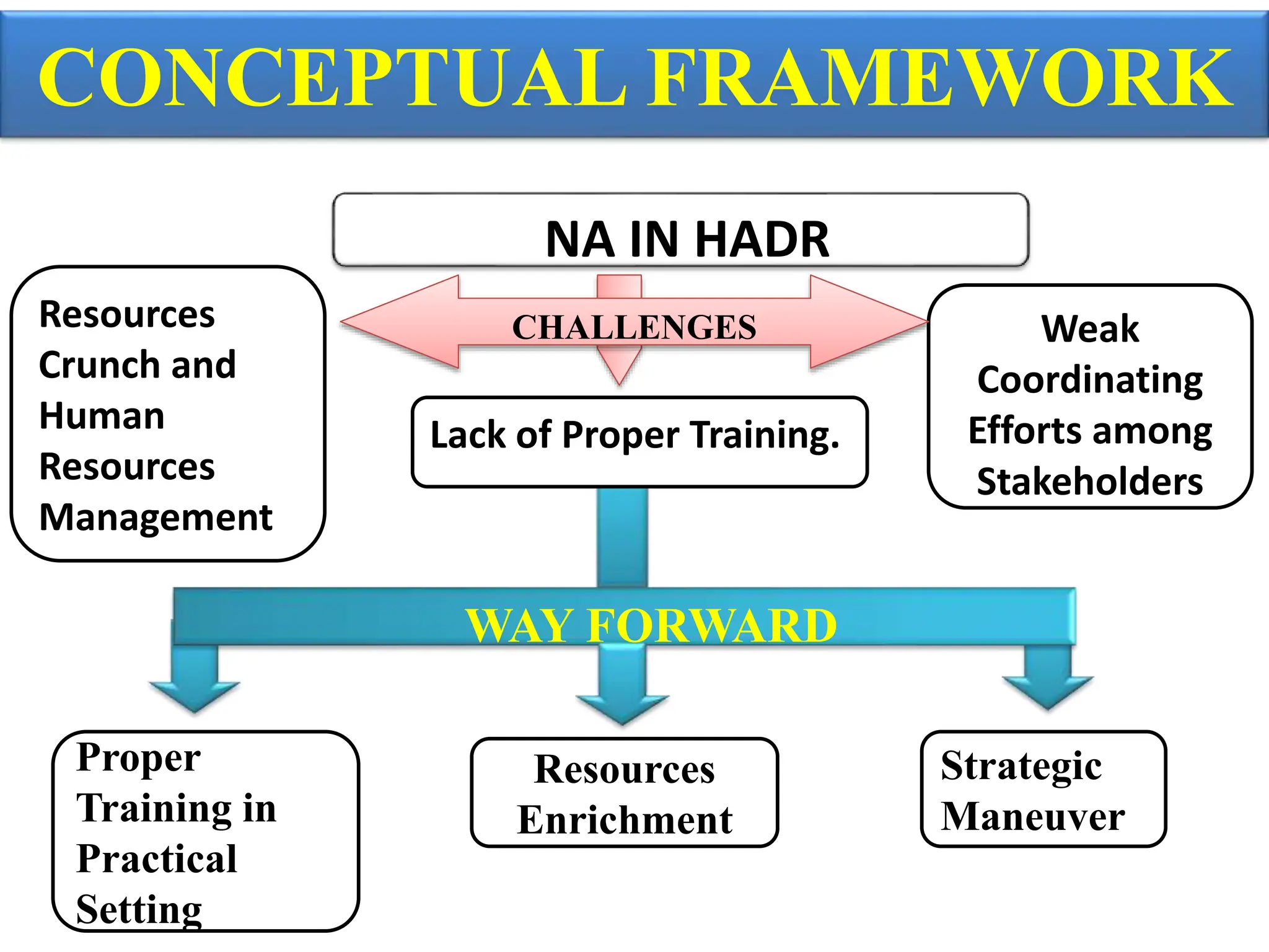 Role of NEPAL ARMY in Humanitarian assistance and disaster response.pptx