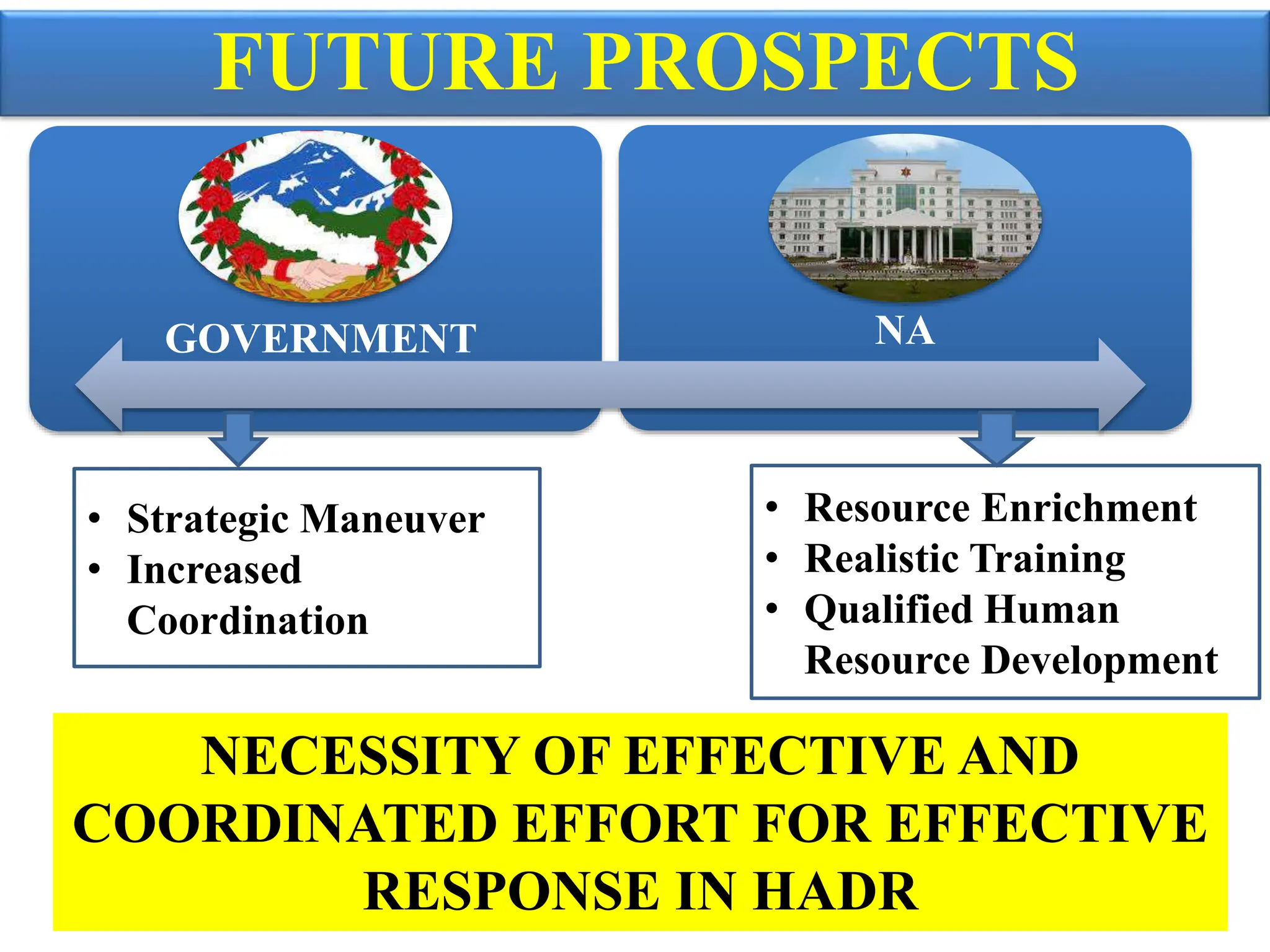 Role of NEPAL ARMY in Humanitarian assistance and disaster response ...
