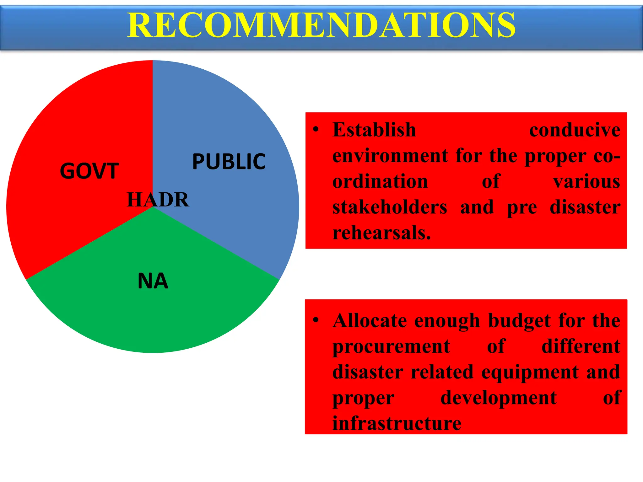 Role of NEPAL ARMY in Humanitarian assistance and disaster response ...