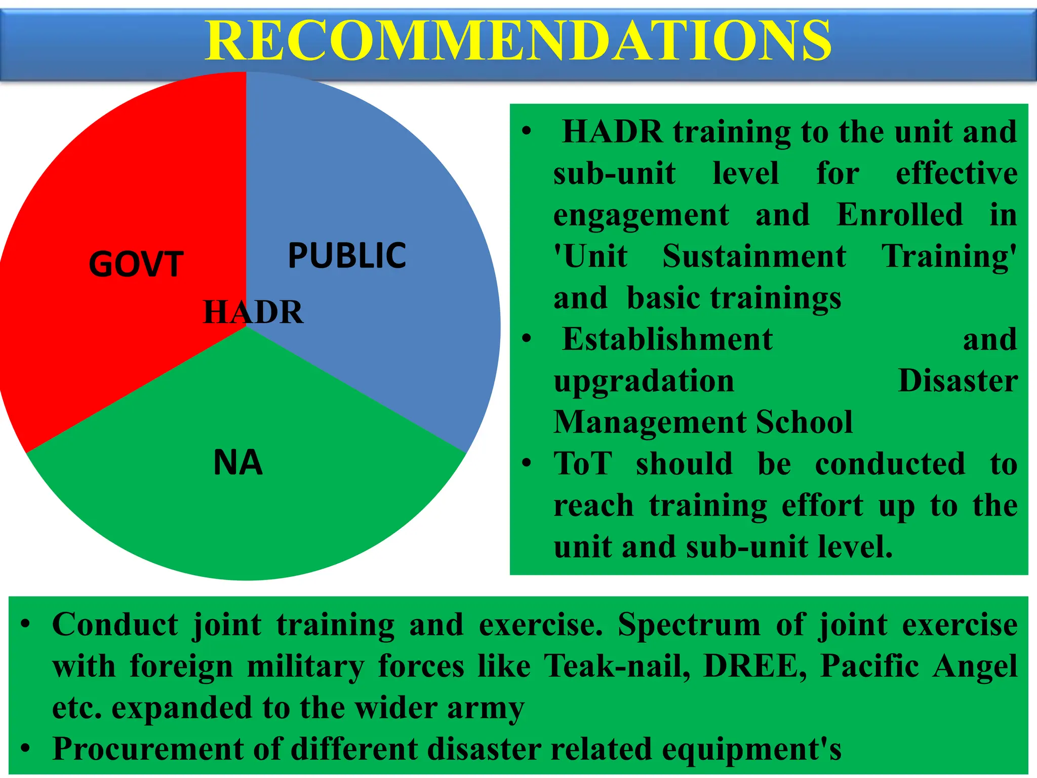 Role of NEPAL ARMY in Humanitarian assistance and disaster response.pptx